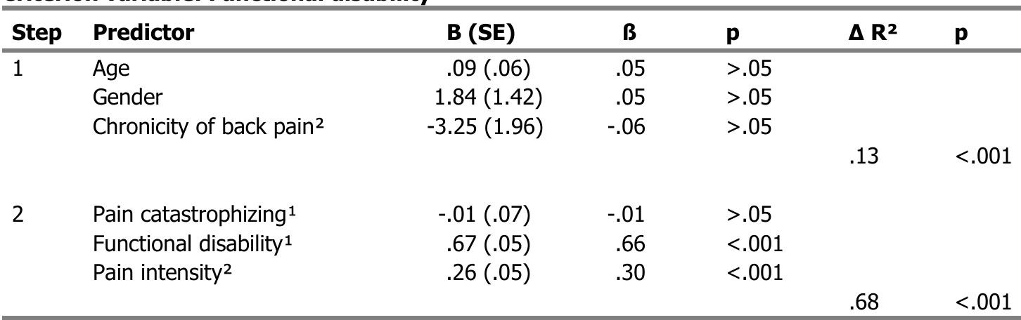1 = baseline questionnaire; 2 = follow-up questionnaire
