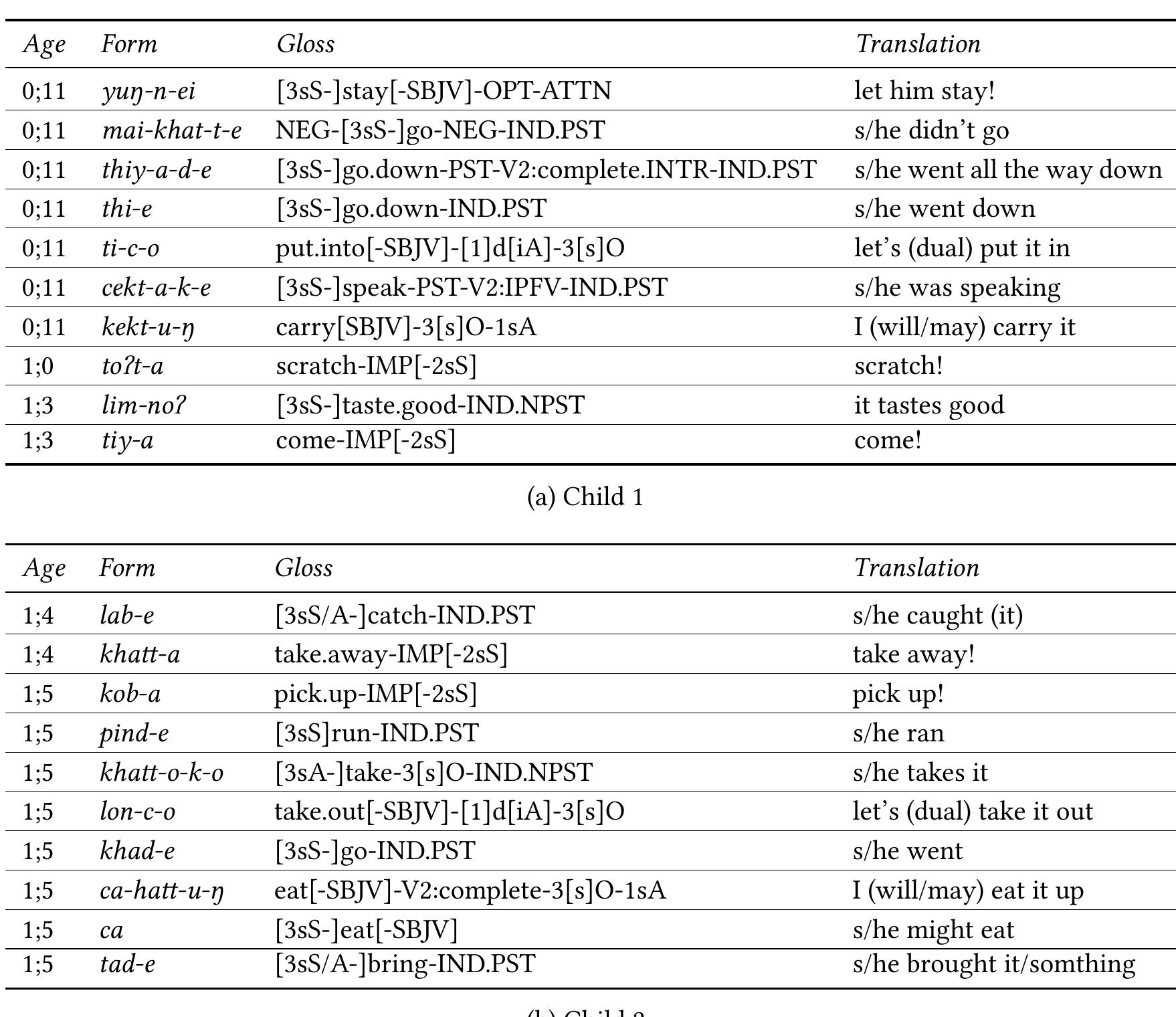 The first ten verb form types used by the youngest children