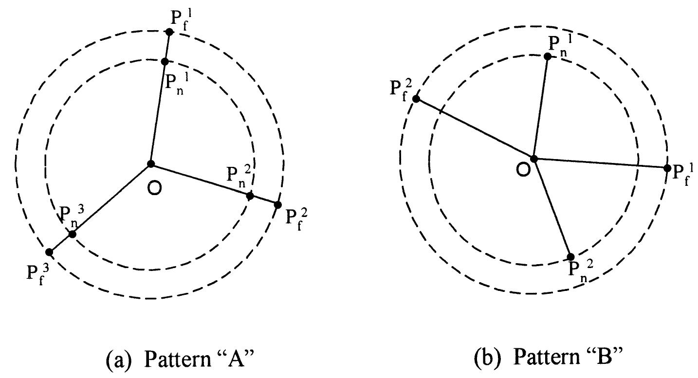 Definition of pattern types “a” and “b.” it can be seen from
