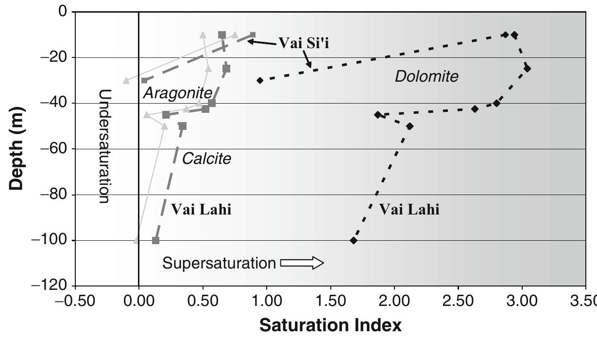 Figure 6 - Terrestrial Analogues for Early Planetary Oceans: