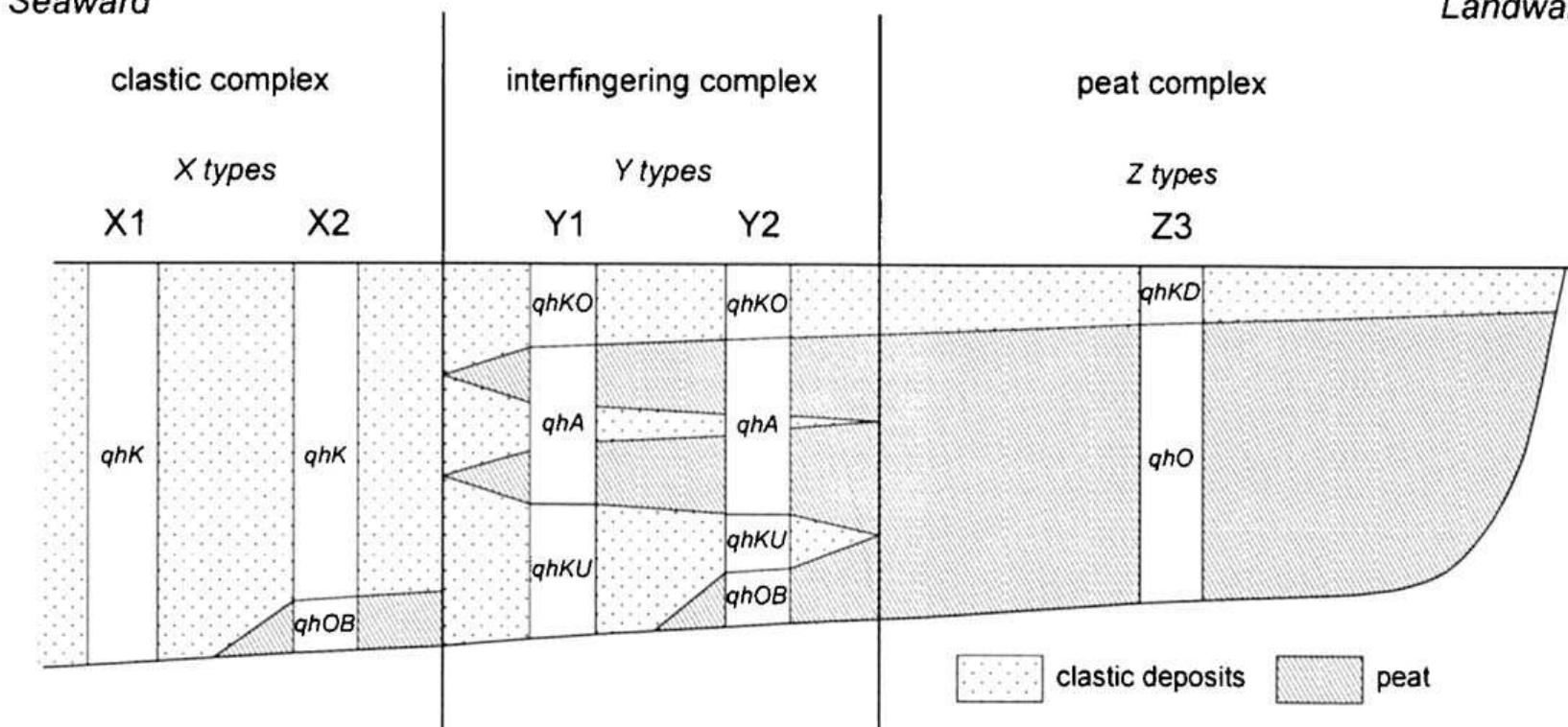Schematic cross-section showing the first and second