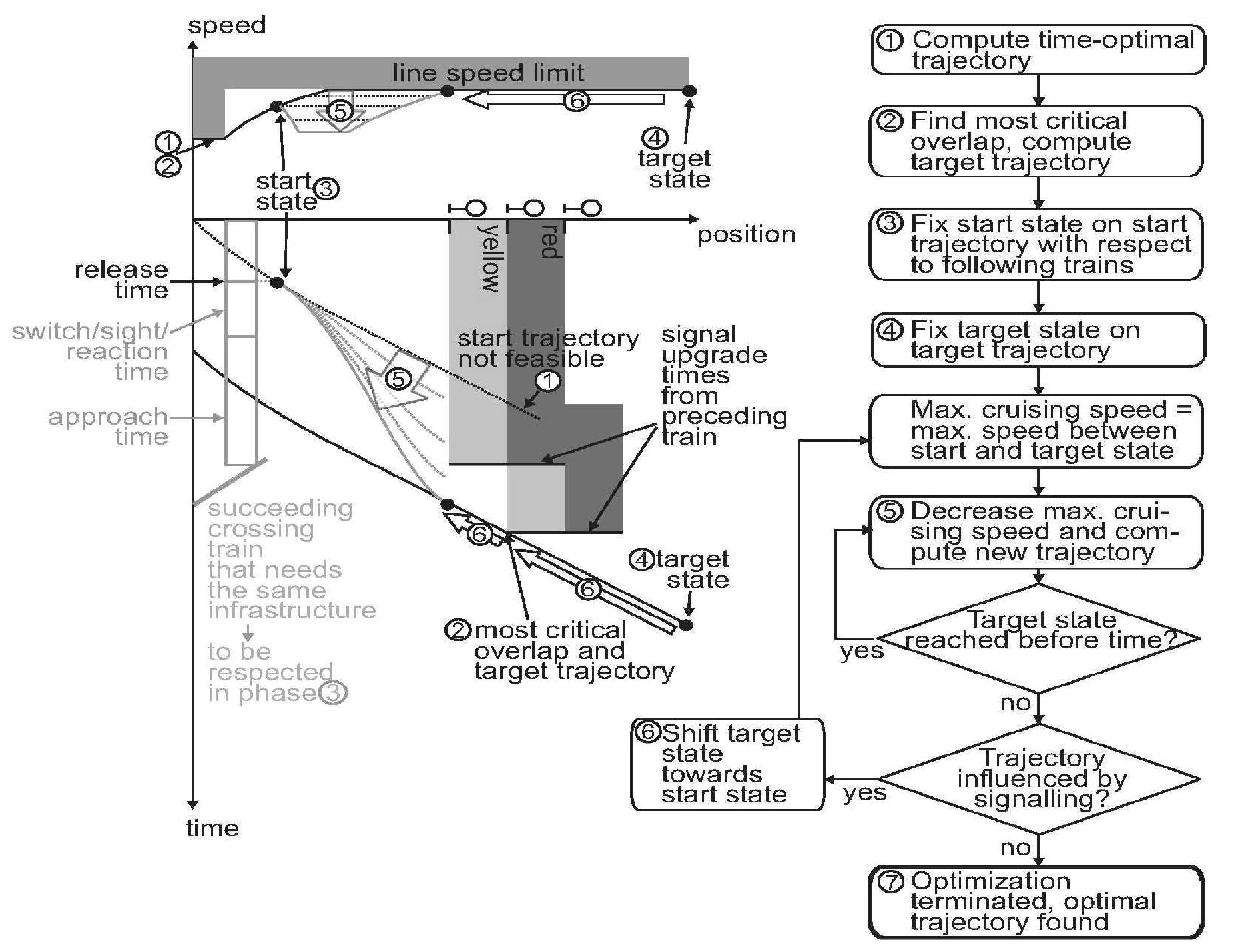 11: flow diagram and algorithmic steps illustrated in a