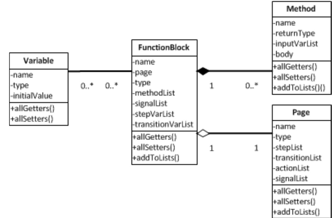 5.: simplified uml-diagram of extensions to the internal