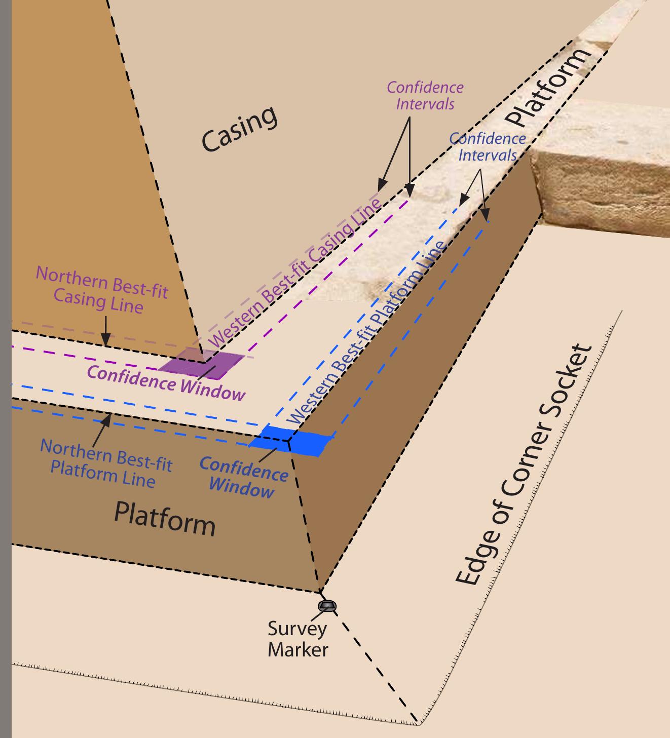 This schematic drawing of a hypothetical pyramid corner