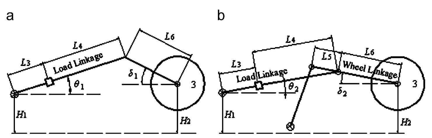 The parametric models of rocker and reverse four-linkage
