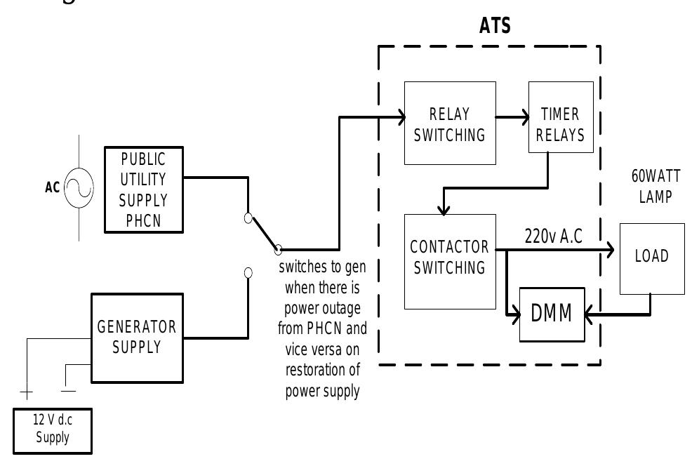 The at into four main functional blocks n relay relay con