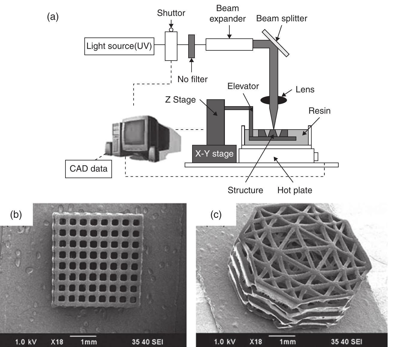 10.2 schematic diagram of (a) sl system, (b) fabricated