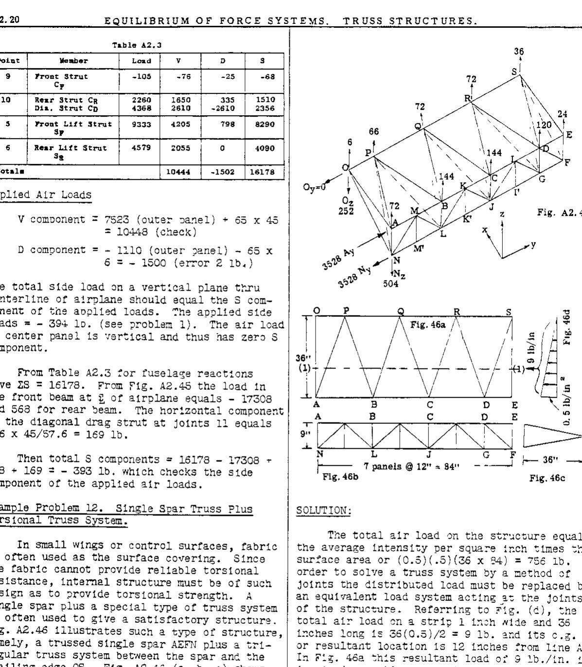 Figure 12 - Bruhn, Analysis and design of flight vehicle