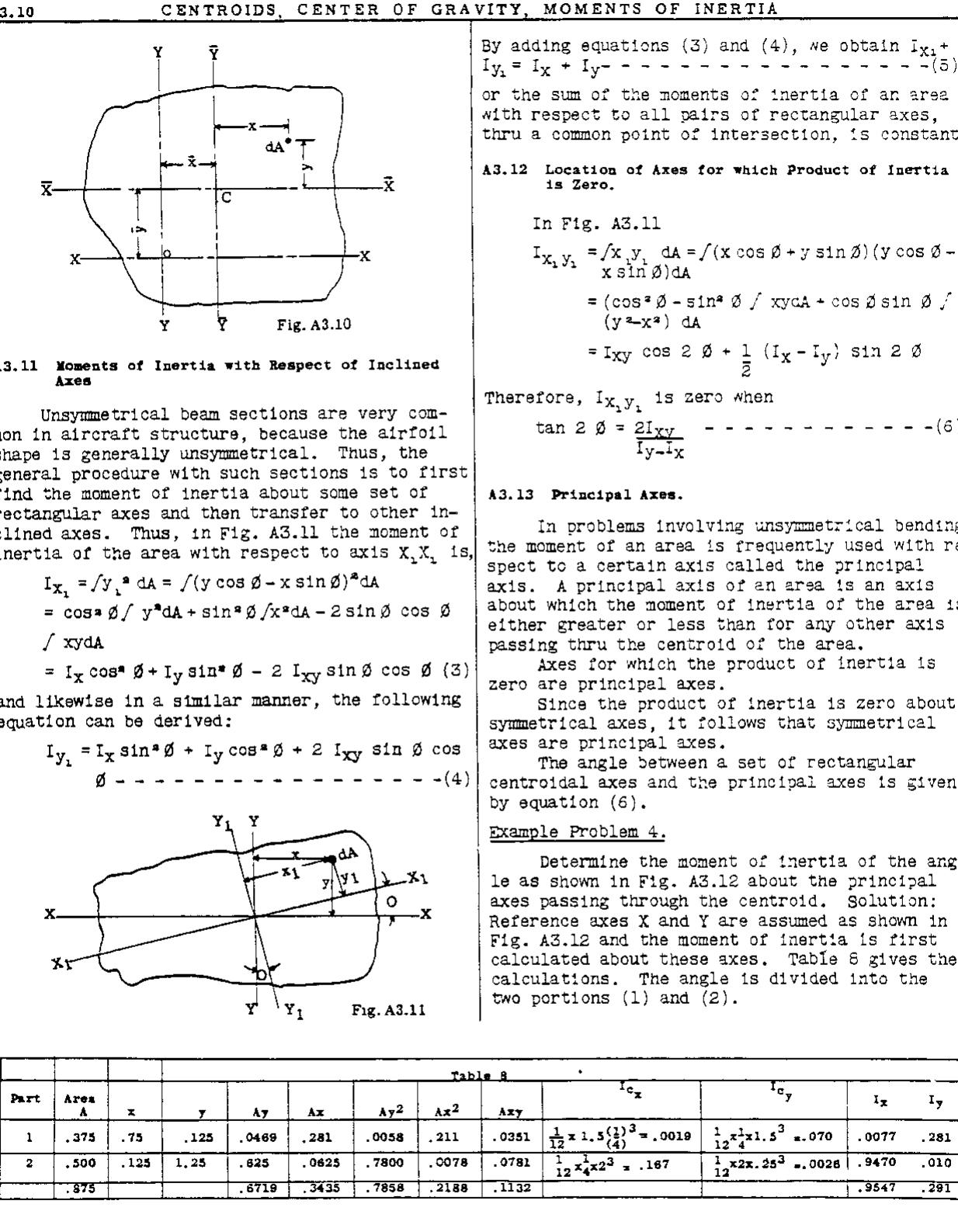 Figure 27 - Bruhn, Analysis and design of flight vehicle