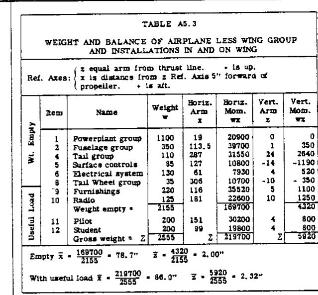 Analysis and design of flight vehicle structures