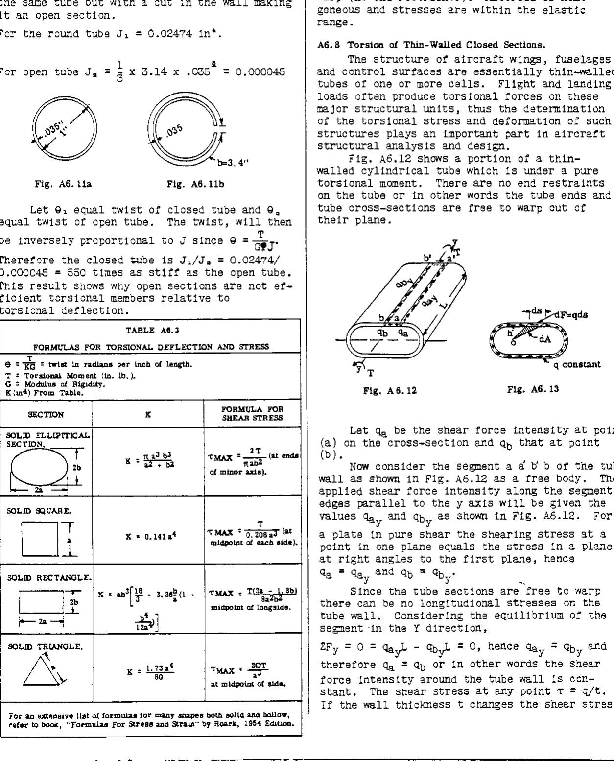 A6.7 torsion of solid non-circular shapes and thicx- walled