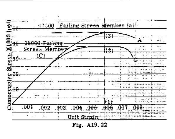 Analysis and design of flight vehicle structures for stress