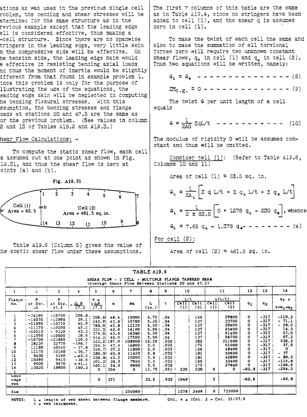 Analysis And Design Of Flight Vehicle Structures