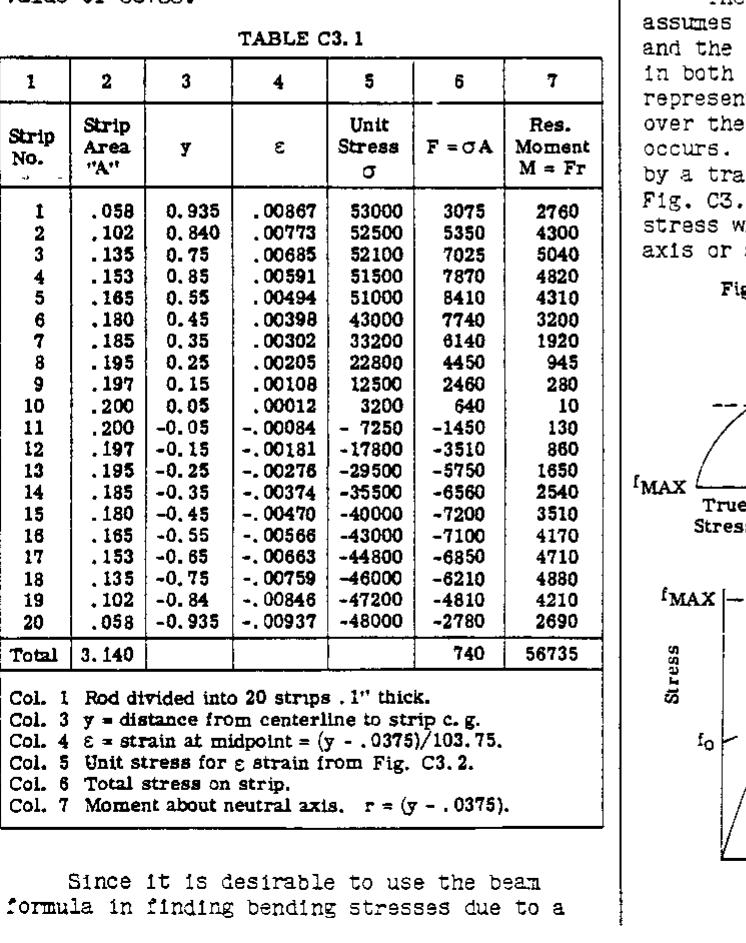 Figure 436 - Bruhn, Analysis and design of flight vehicle