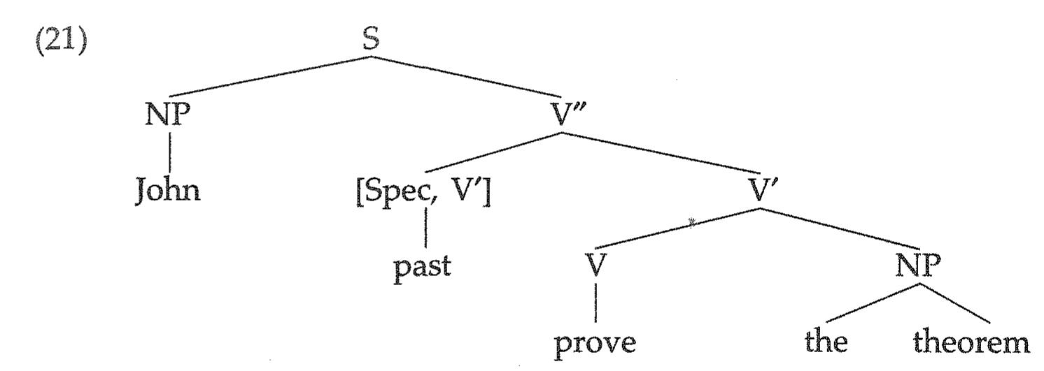 Chomsky writes (1970, 53ff): “the internal structure of the