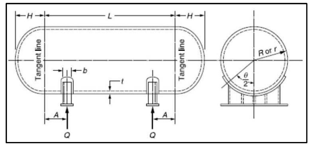 (PDF) Design of Saddle Support for Horizontal Pressure Vessel