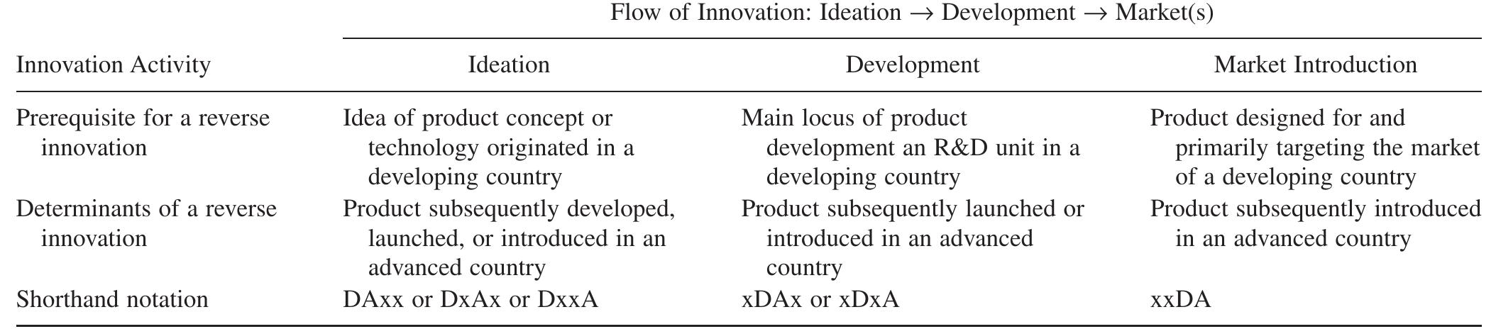 Table 2 - from A Typology of Reverse Innovation