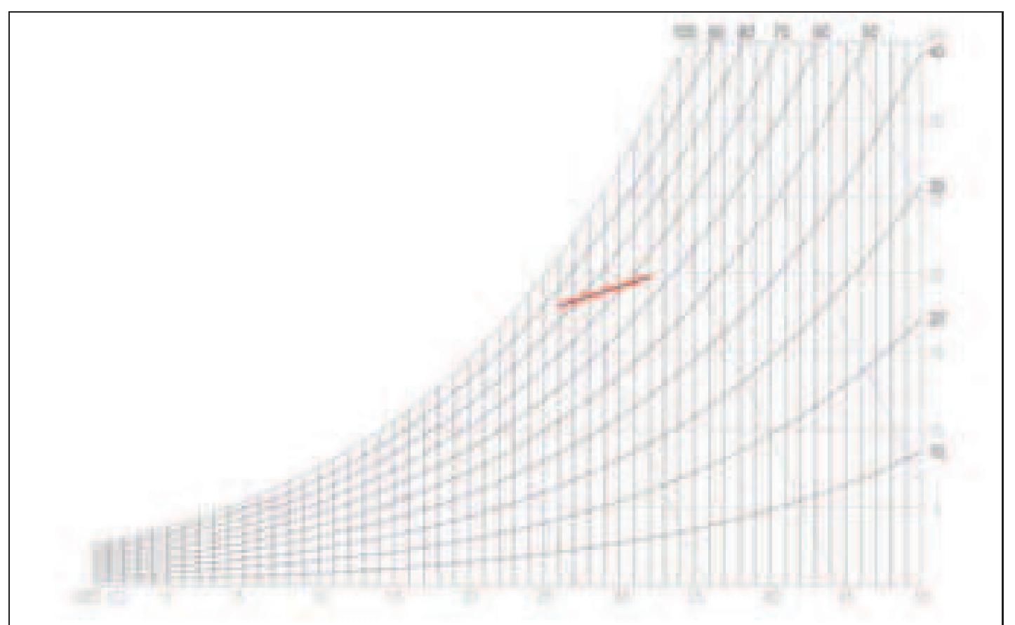 1: psychrometric chart the psychrometric chart! is adopted