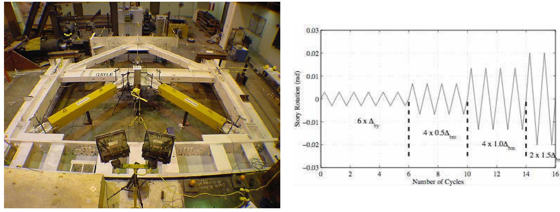 The slip-critical bolted connections between the braces and
