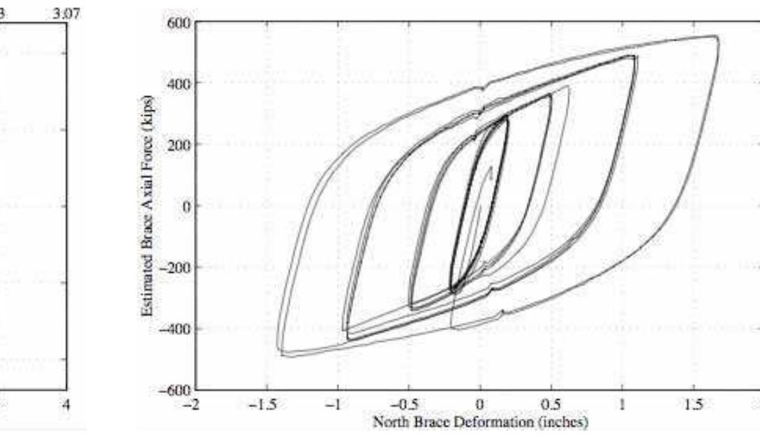 Figure 4 - Seismic performance of buckling-restrained braced