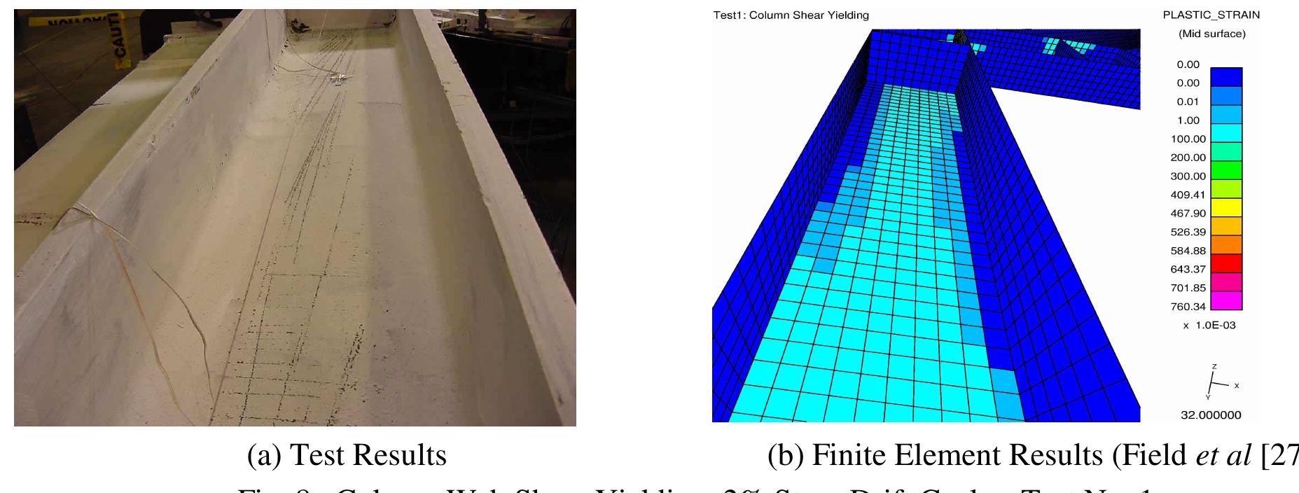 Figure 6 Seismic Performance Of Buckling Restrained Braced