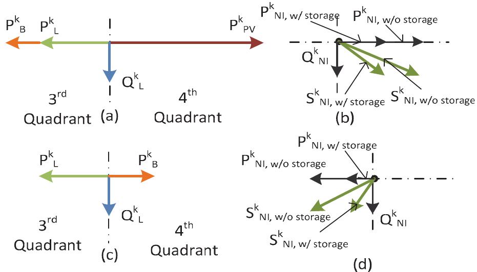 As shown in fig. 2, the voltage rise situation would take