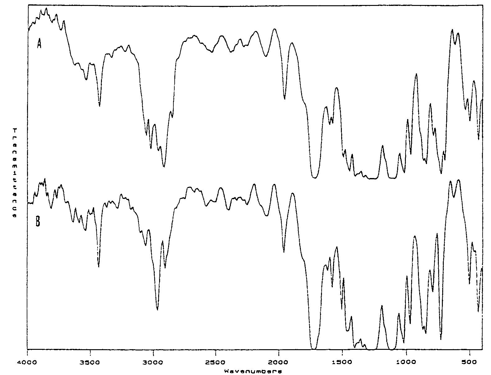 Typical ftir spectra of (a) original and (b) grafted pet