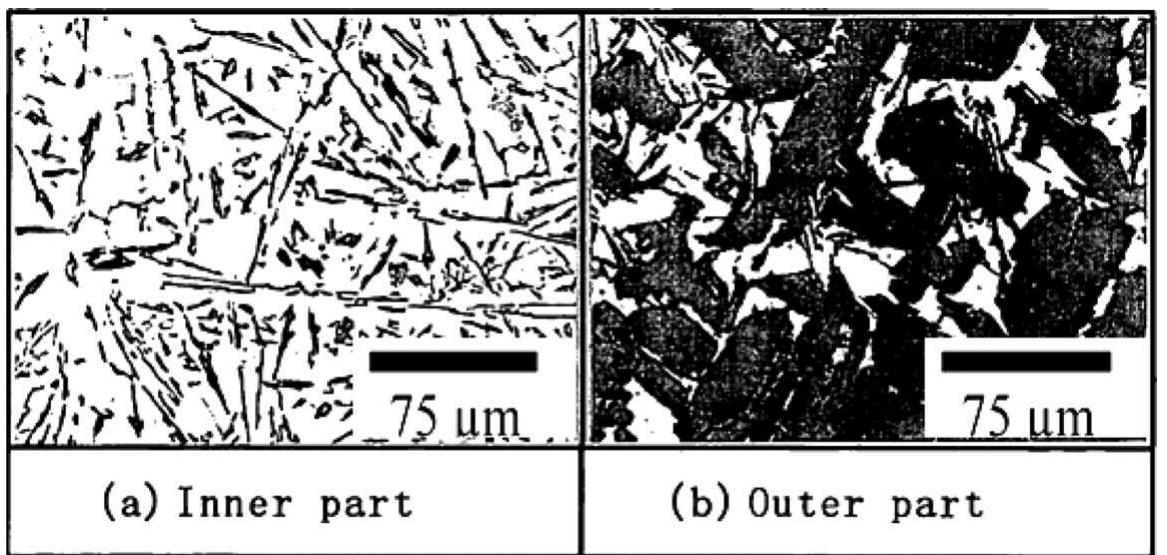 Typical microstructure of inner and outer parts by
