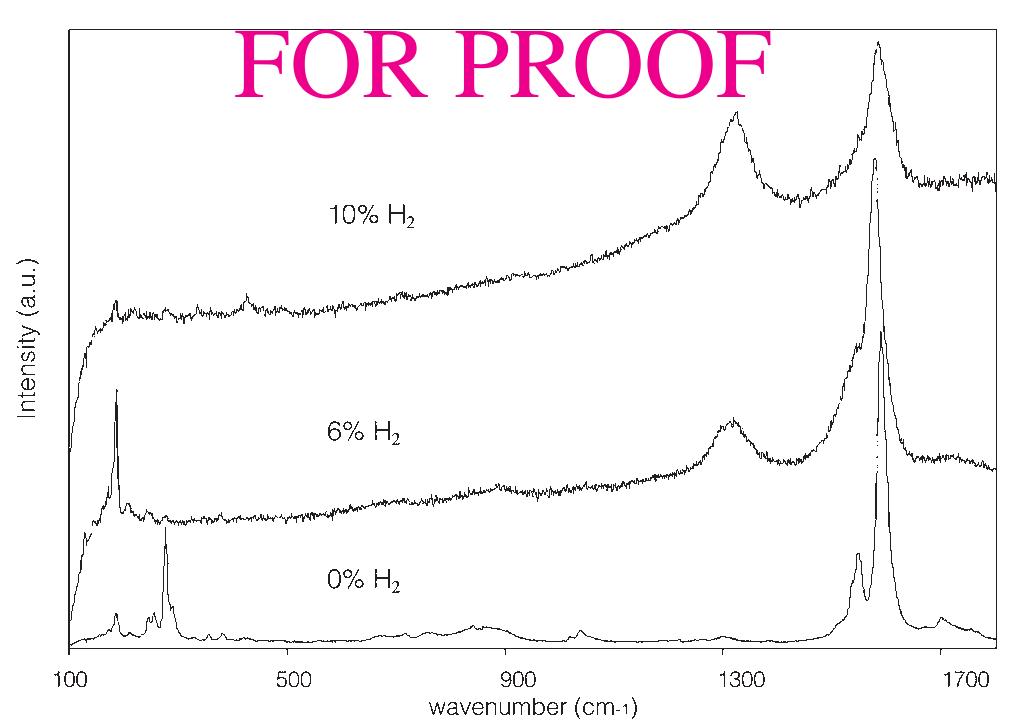 Raman spectra of the swnt growth at 750 °c over a co—mo