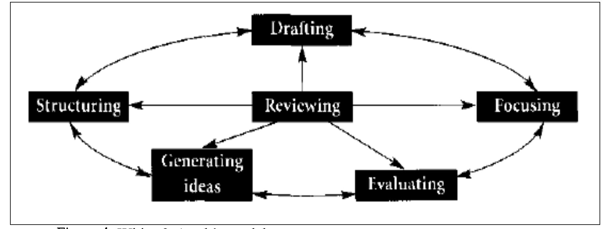 (PDF) The Writing Approaches and Process Writing