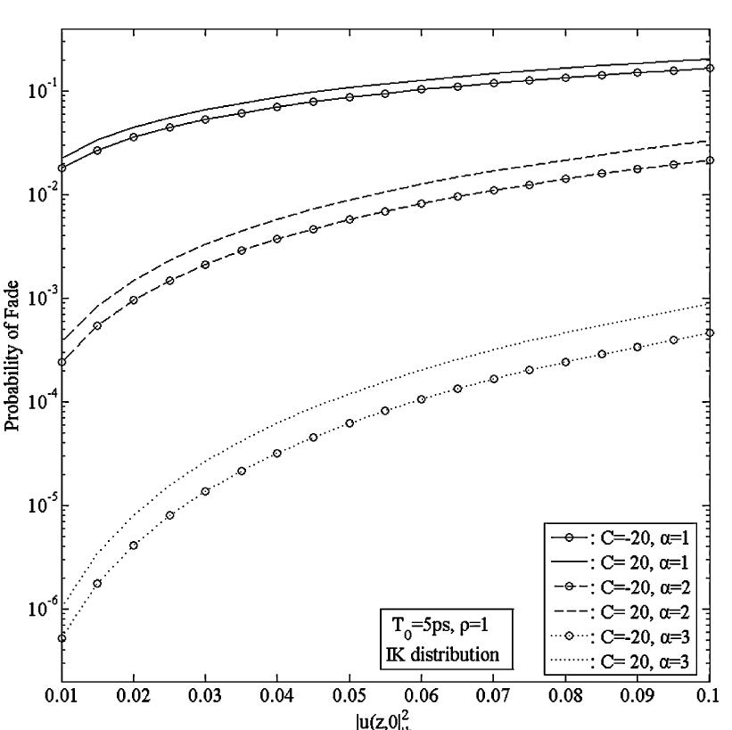 Probability of fade estimation versus intensity threshold