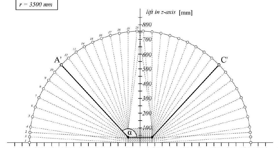 Figure 6 - Bio-inspired kinematics of adaptive shading