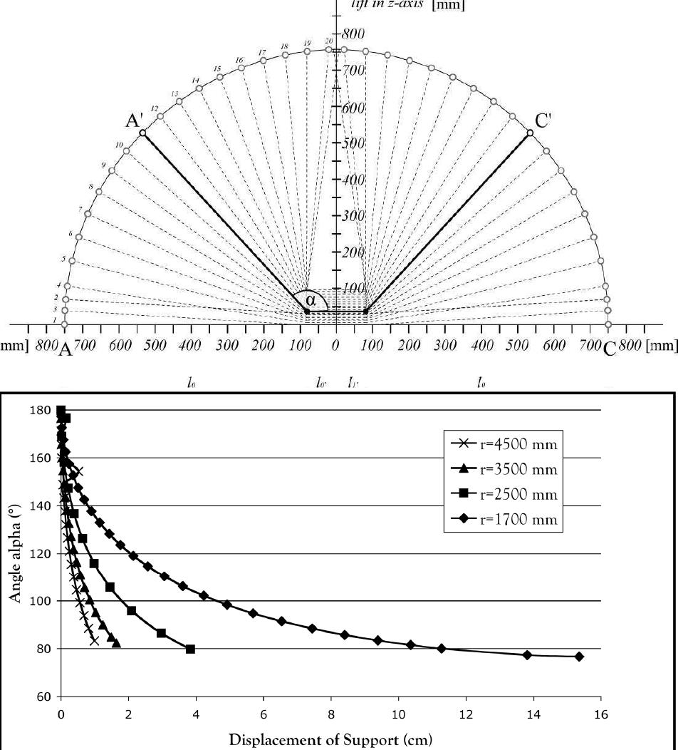 Figure 7 - Bio-inspired kinematics of adaptive shading
