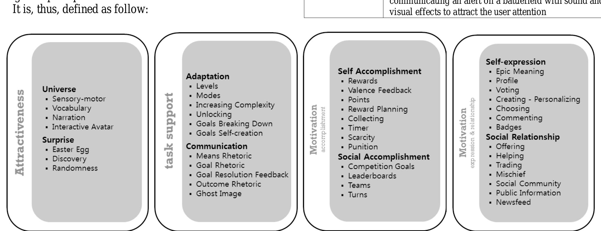 (PDF) Process of Gamification. From The Consideration of Gamification ...