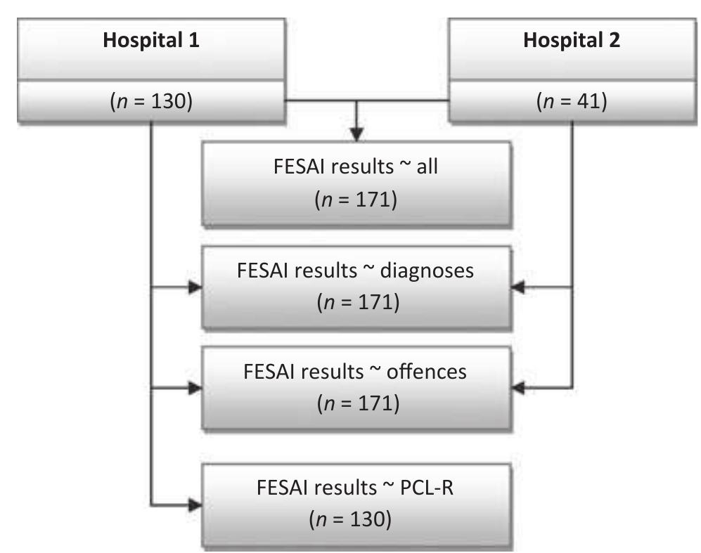 Flowchart of the study.