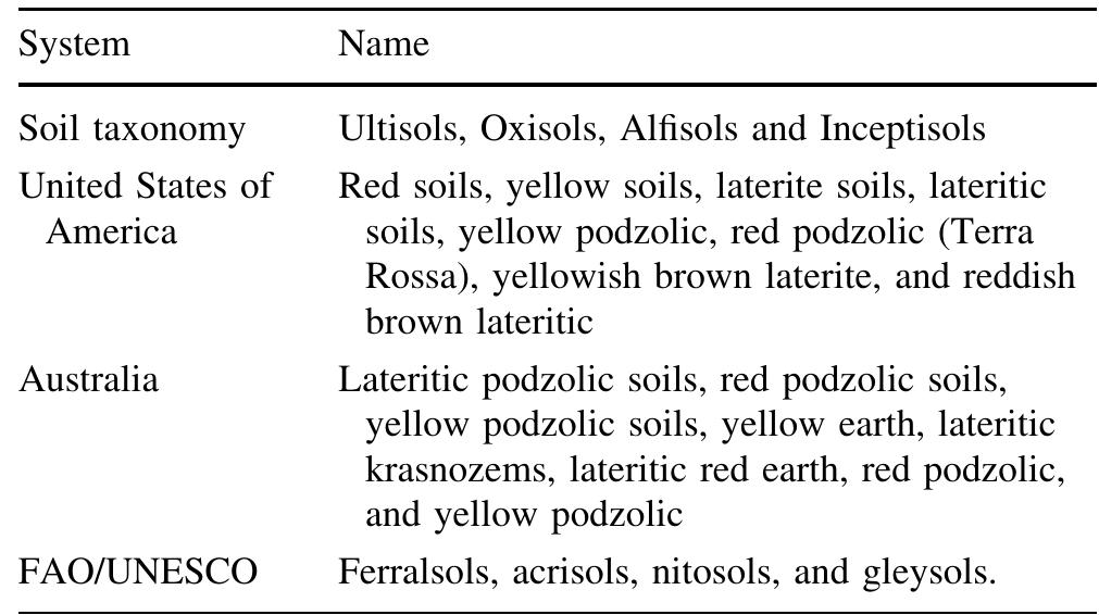 National classification system of laterite soils [adapted