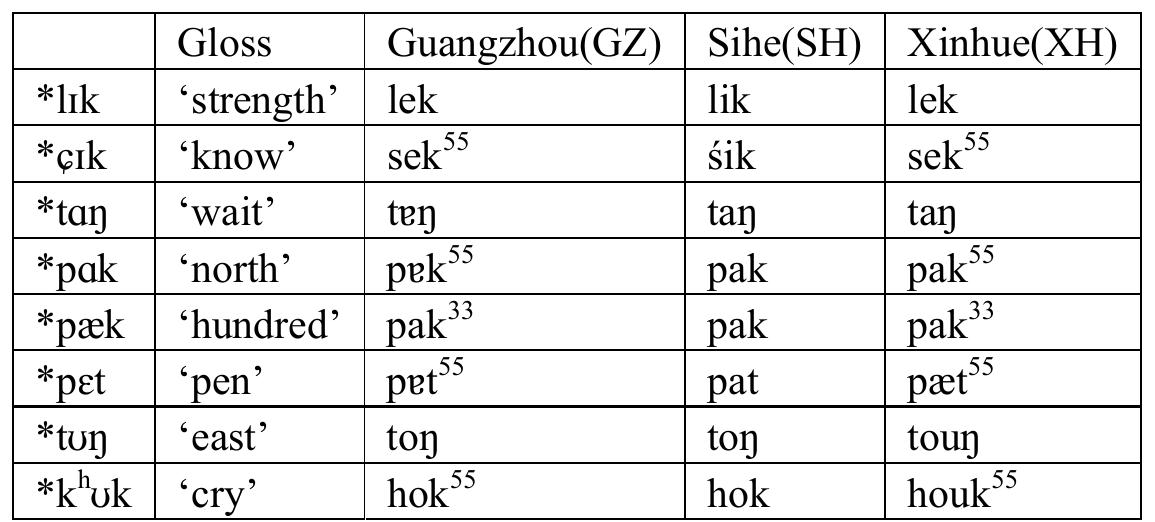 Examples of proto-yue [-atr] vowels.