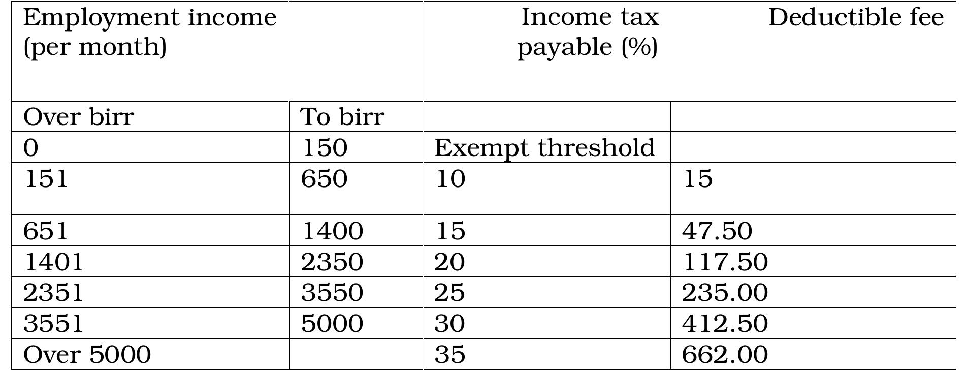 A schedule that specifies tax bands and their tax rates.