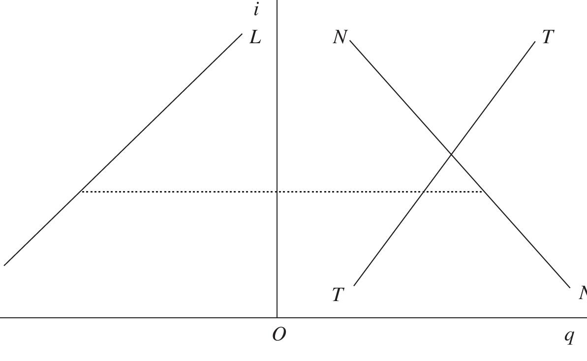 The dependent-economy model with free-floating exchange