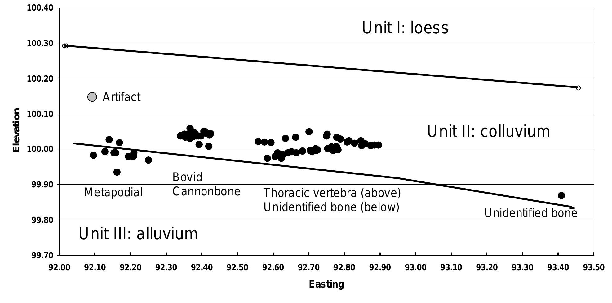 Elevation backplot (modeled cross-section) of xu 12. dot
