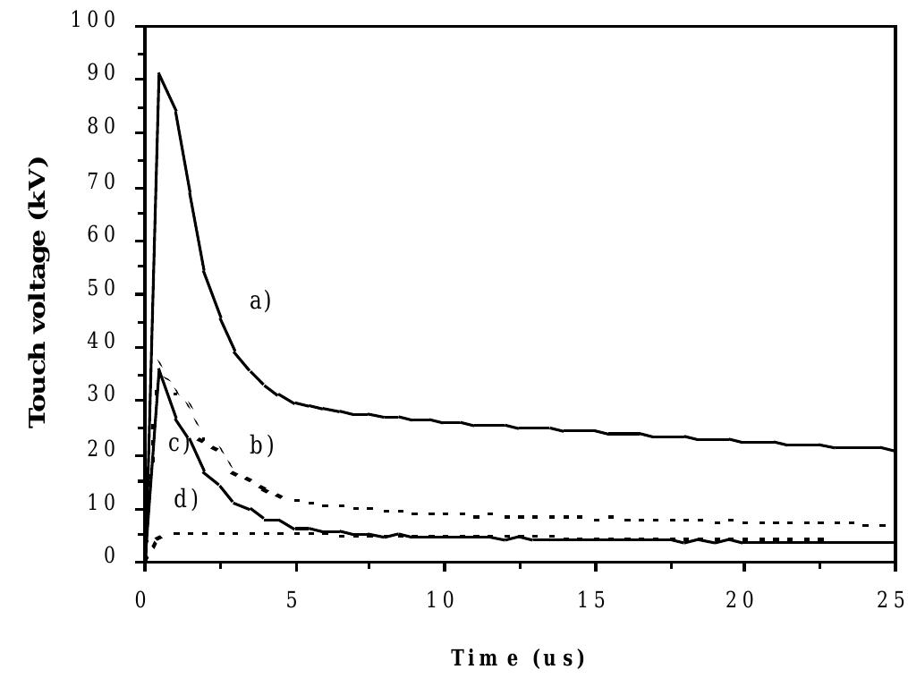 - touch voltage vi, time profiles without human body