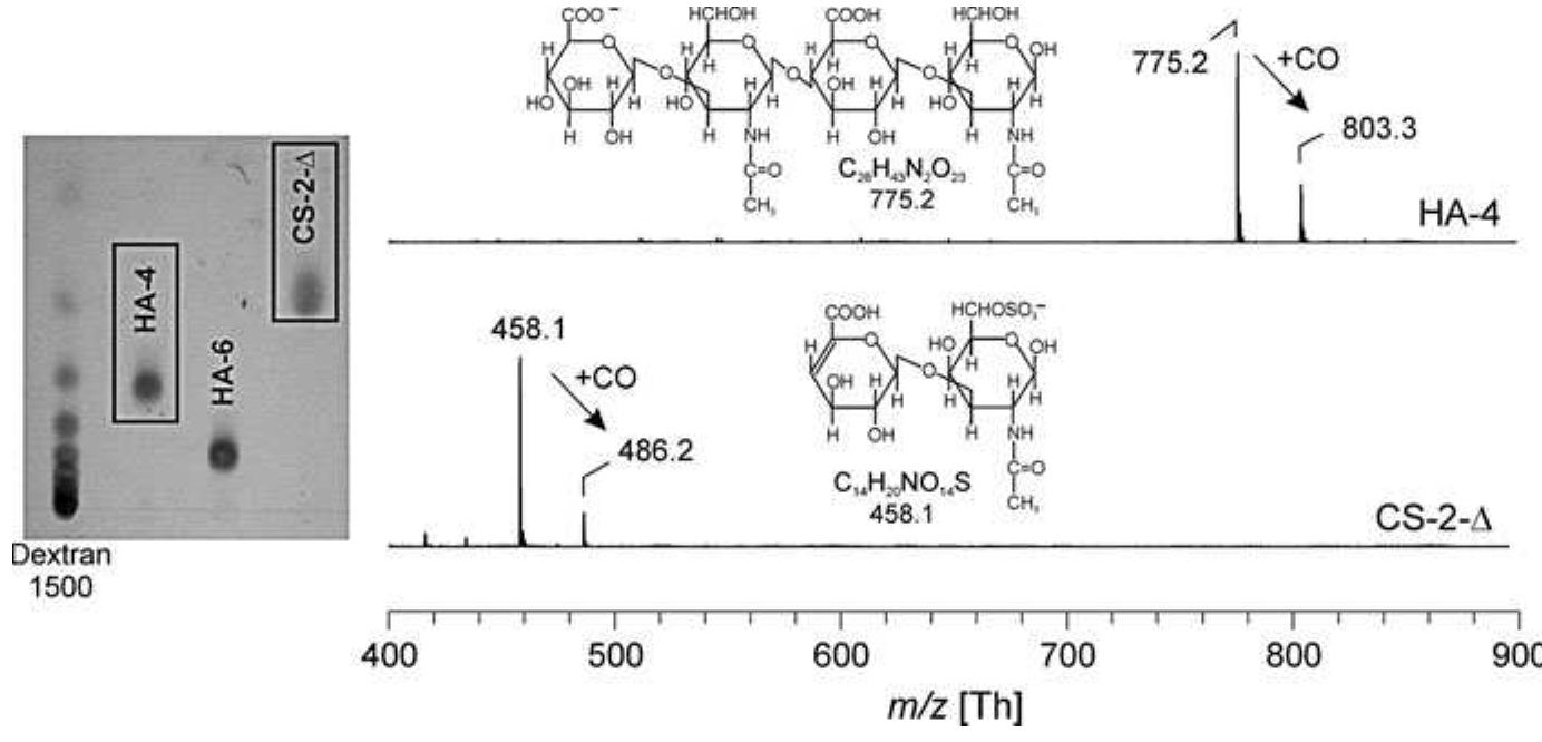 3 negative ion maldi-tof mass spectra of selected