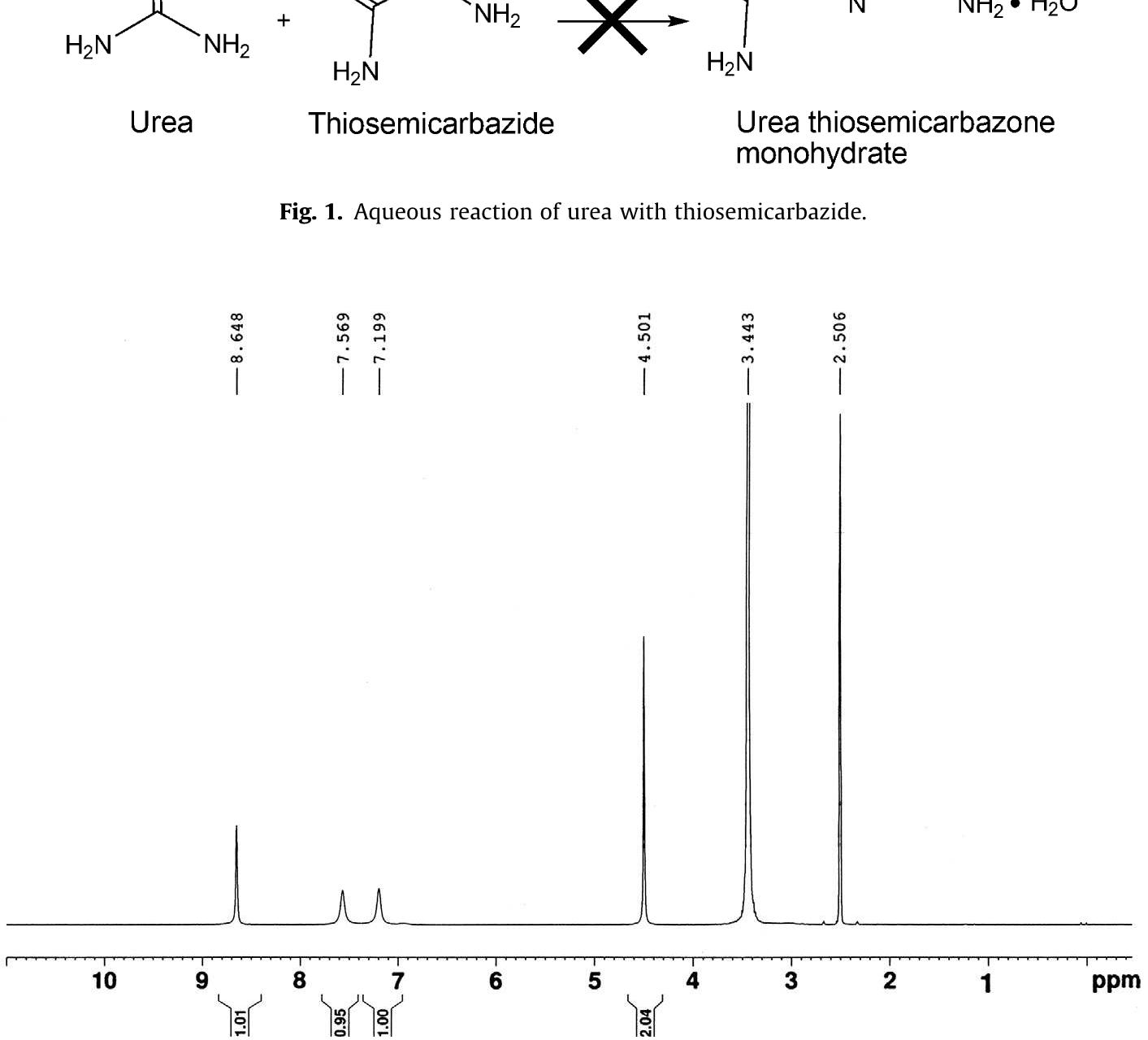 'h nmr spectrum of compound 1 in dmso-dg. the signals at