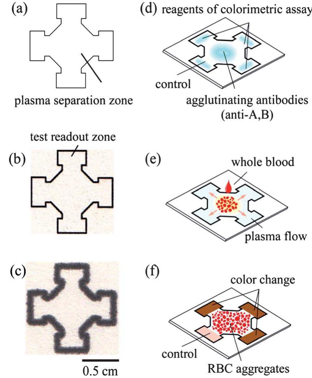 Design of a microfluidic paper-based analytical device