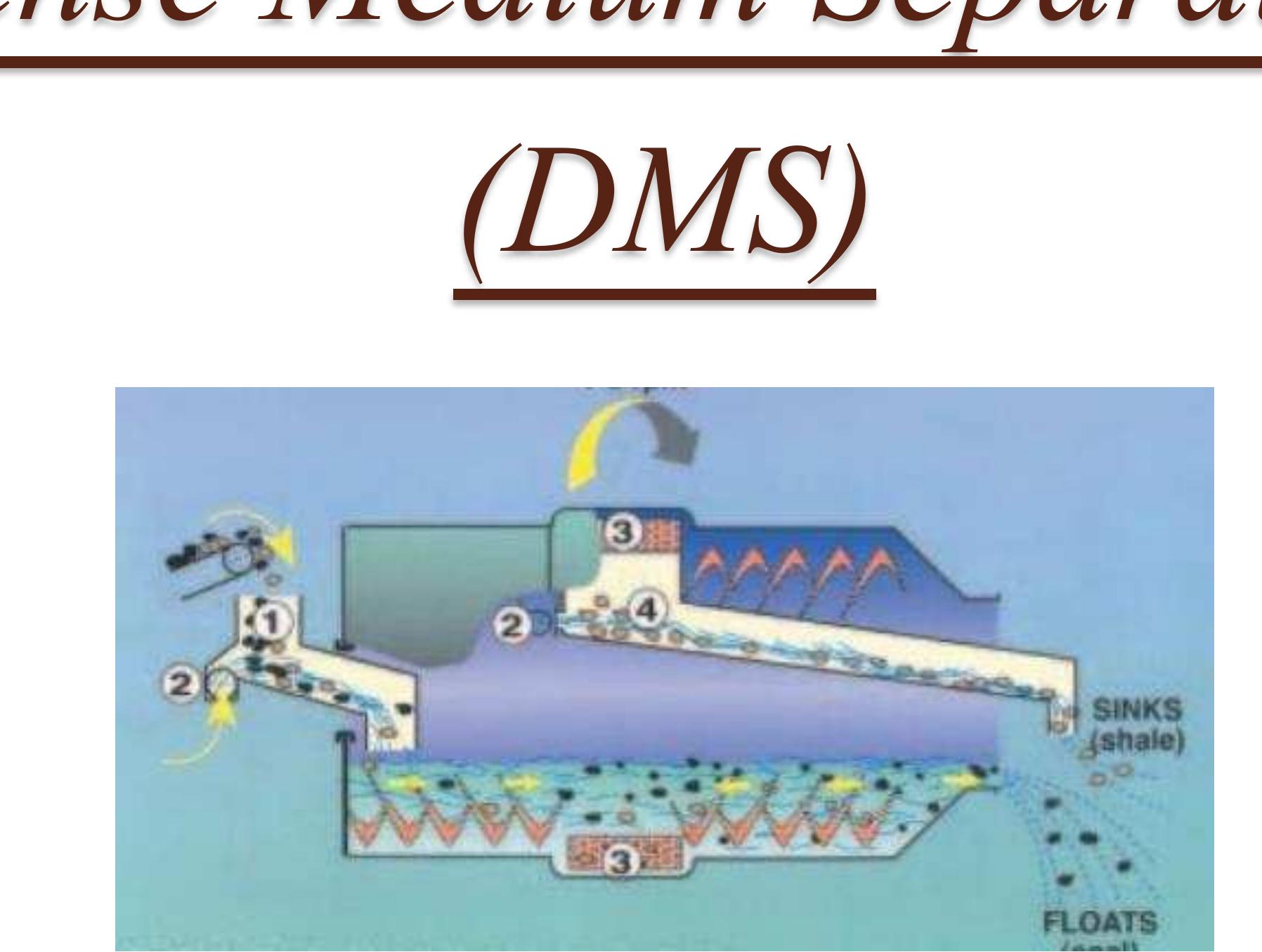 (PDF) Dense Medium Separation (DMS)
