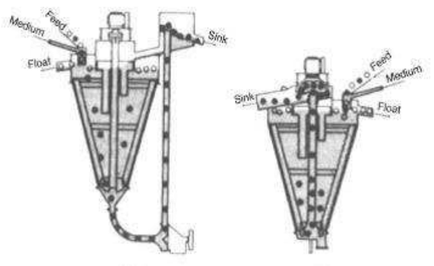 (PDF) Dense Medium Separation (DMS)