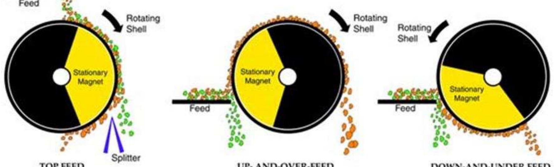 (PDF) Dense Medium Separation (DMS)
