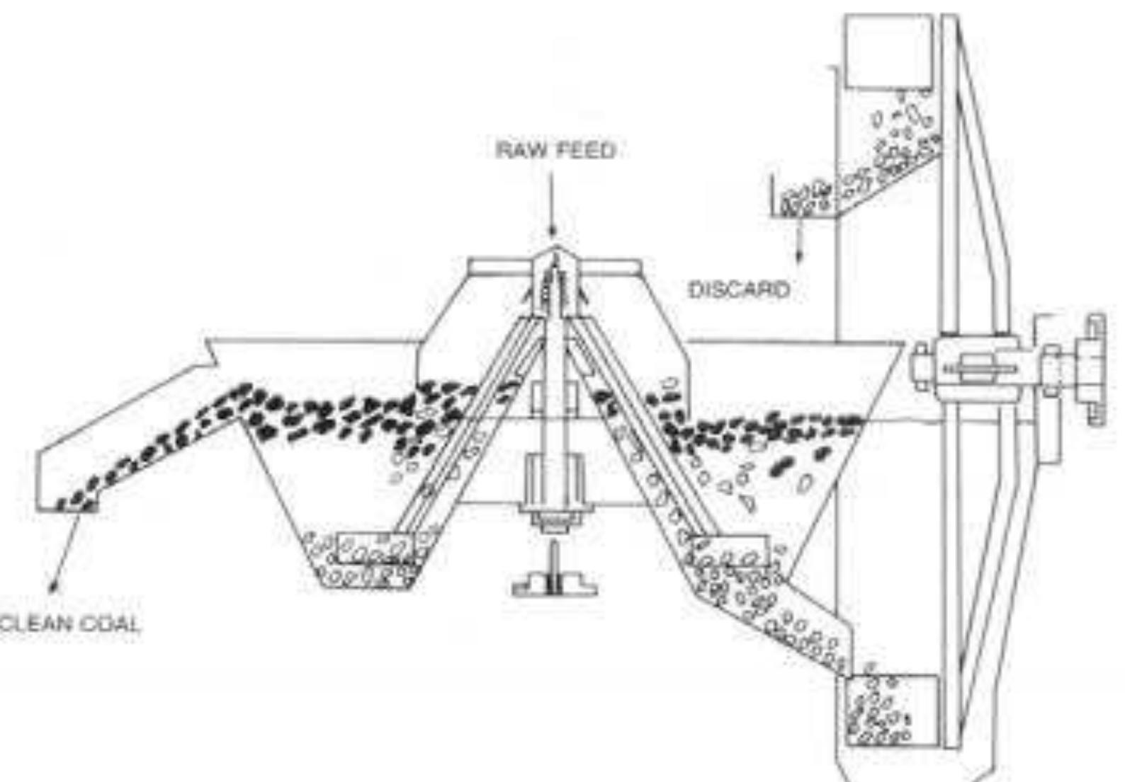 (PDF) Dense Medium Separation (DMS)