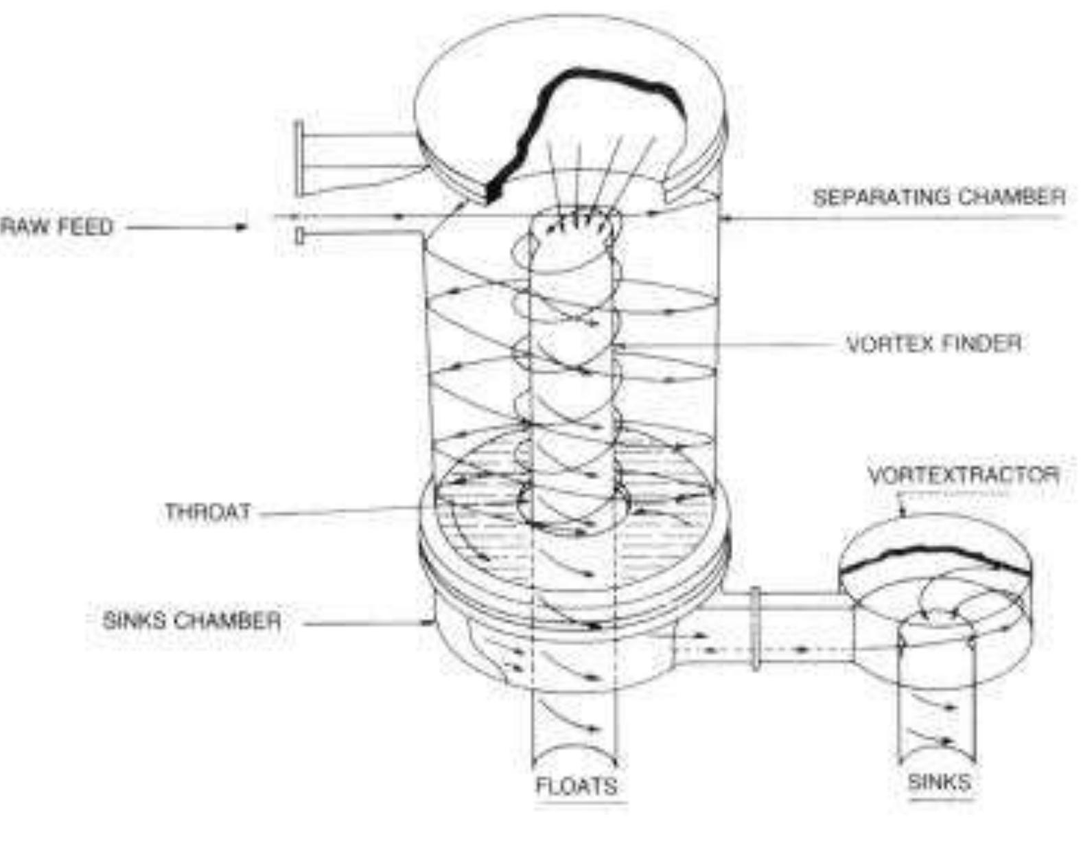 (PDF) Dense Medium Separation (DMS)
