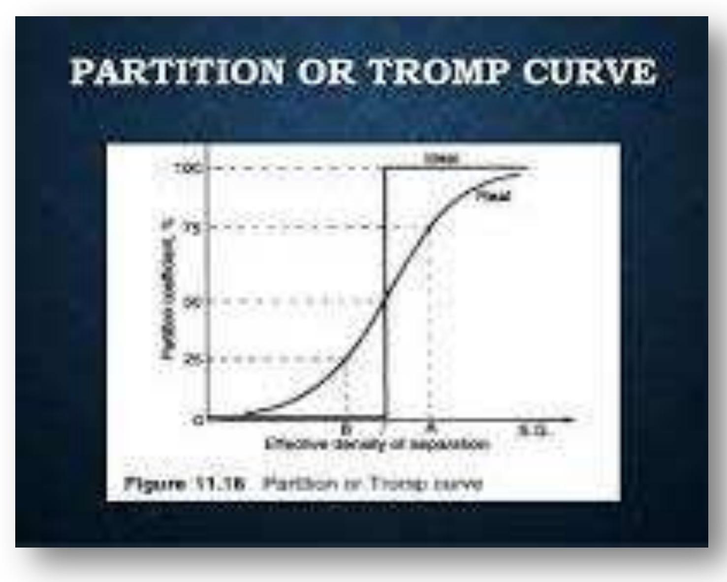(PDF) Dense Medium Separation (DMS)